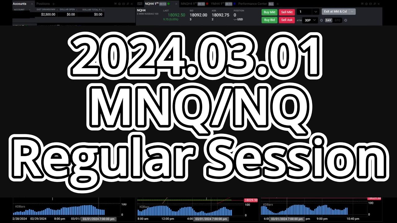 MNQ/NQ Regular Session 10X Speed | 20240301 | 279 Points Range - YouTube