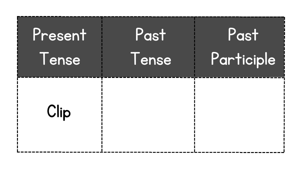 Clip - Present|Past|Past Participle Tense||Verb Forms in english v1 v2 ...