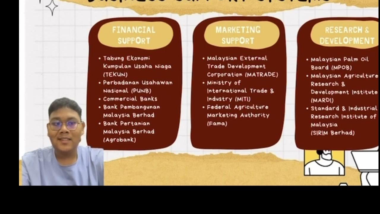 ENT300 : INFOGRAPHIC PRESENTATION OF CHAPTER 7 - YouTube