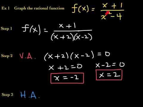 Graphs of Rational Functions | PreCalculus - YouTube