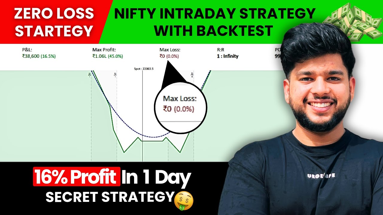 No Loss Intraday Strategy For Regular Income | Zero Loss Option Selling ...