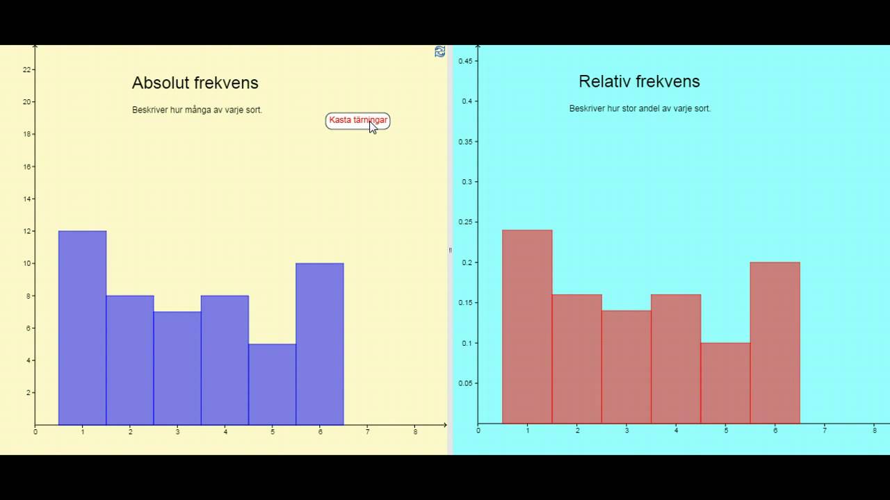 Absolut och relativ frekvens - YouTube
