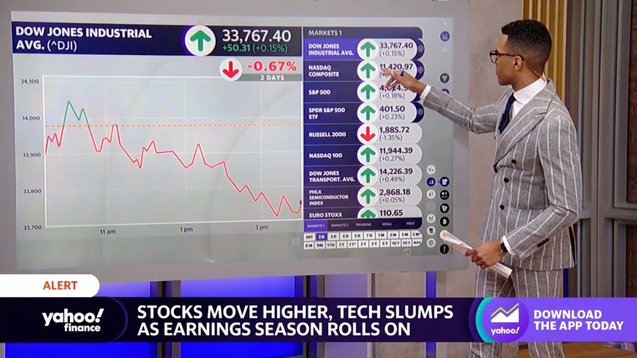 Stocks edge higher as investors eye earnings, Fed meeting - YouTube