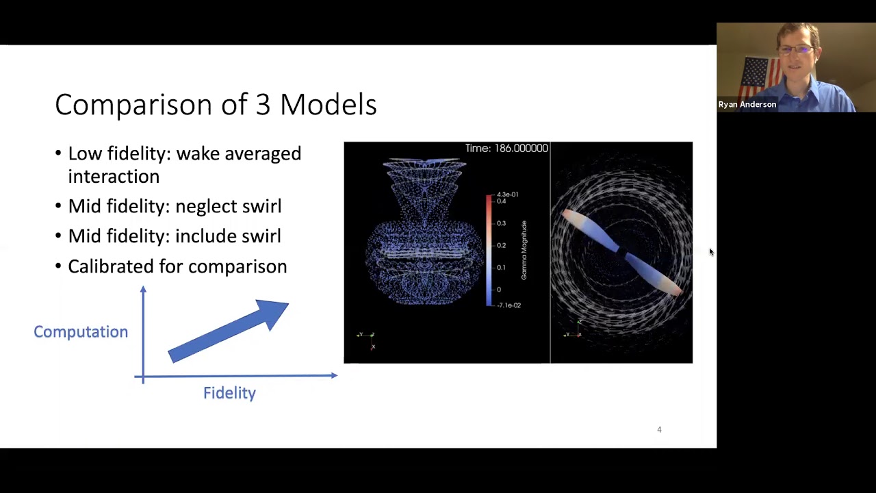 Comparison of Aerodynamics Models for Optimizing the Transition of a ...