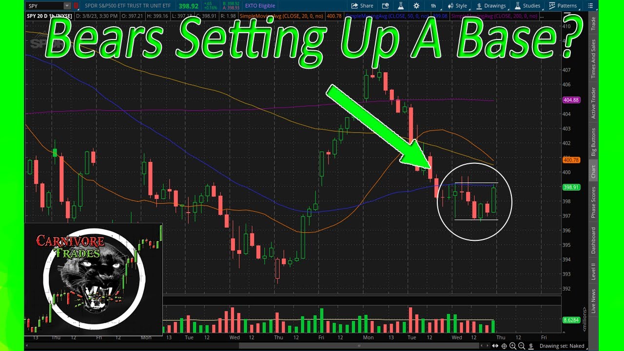 Stocks End Mixed After JOLTS Data, Bears Building A Base For NFP? - YouTube