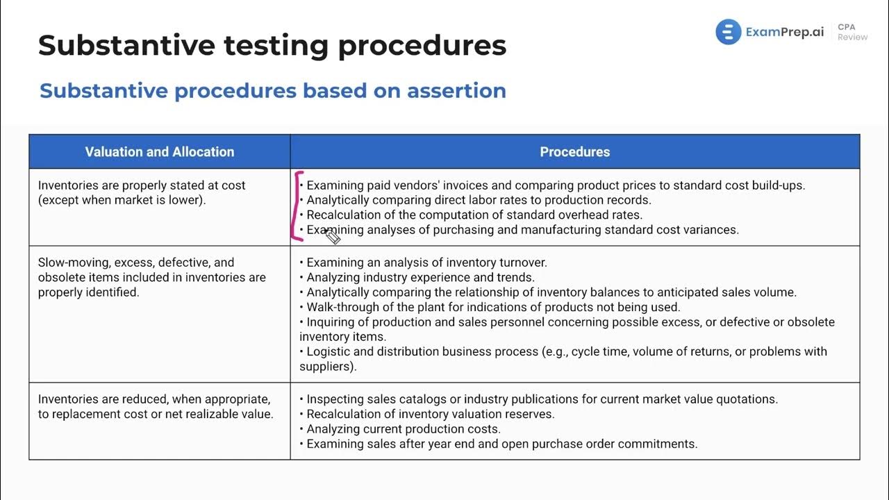 Substantive Procedures Based on Assertions [CPA Prep] - YouTube