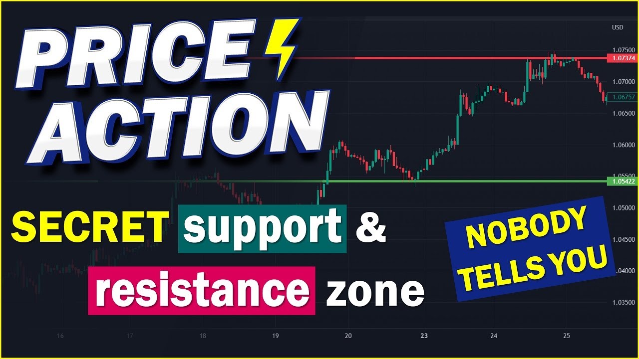 PRICE ACTION SECRET! HIDDEN support and resistance nobody tells you ...