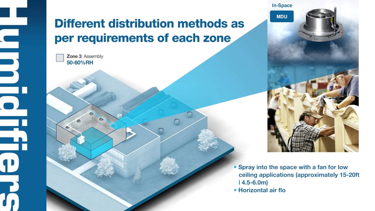 SKH High Pressure Humidifier - Wood Industry - YouTube