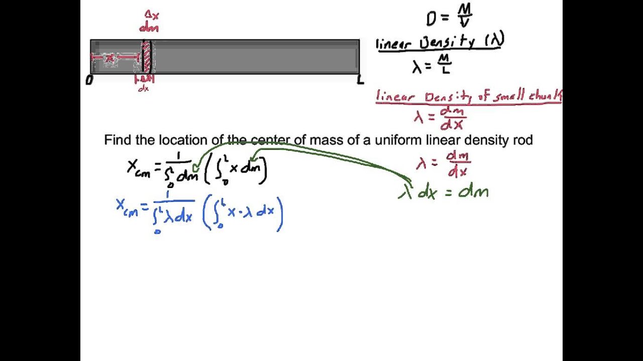 Center of mass thin rod - YouTube