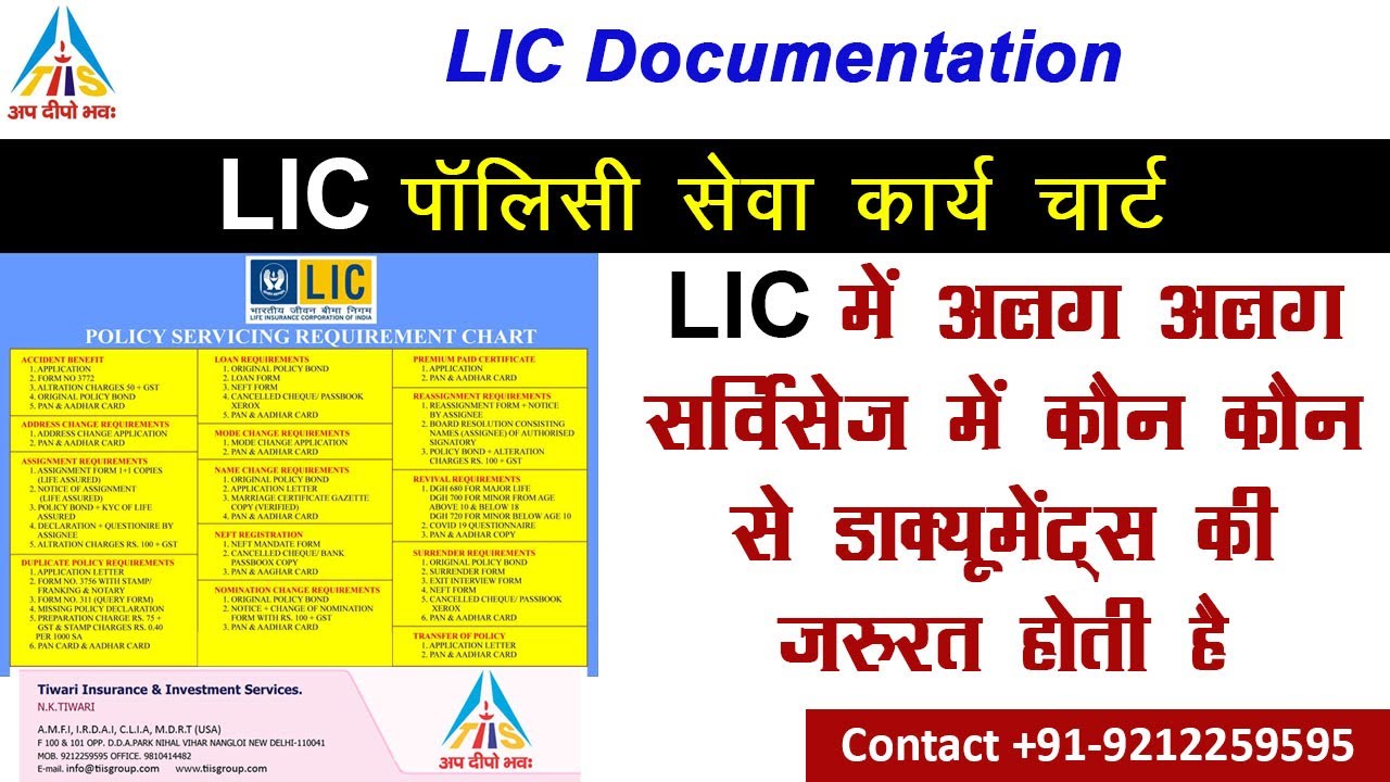 LIC Documentation | Policy Servicing Requirements Chart | LIC ...
