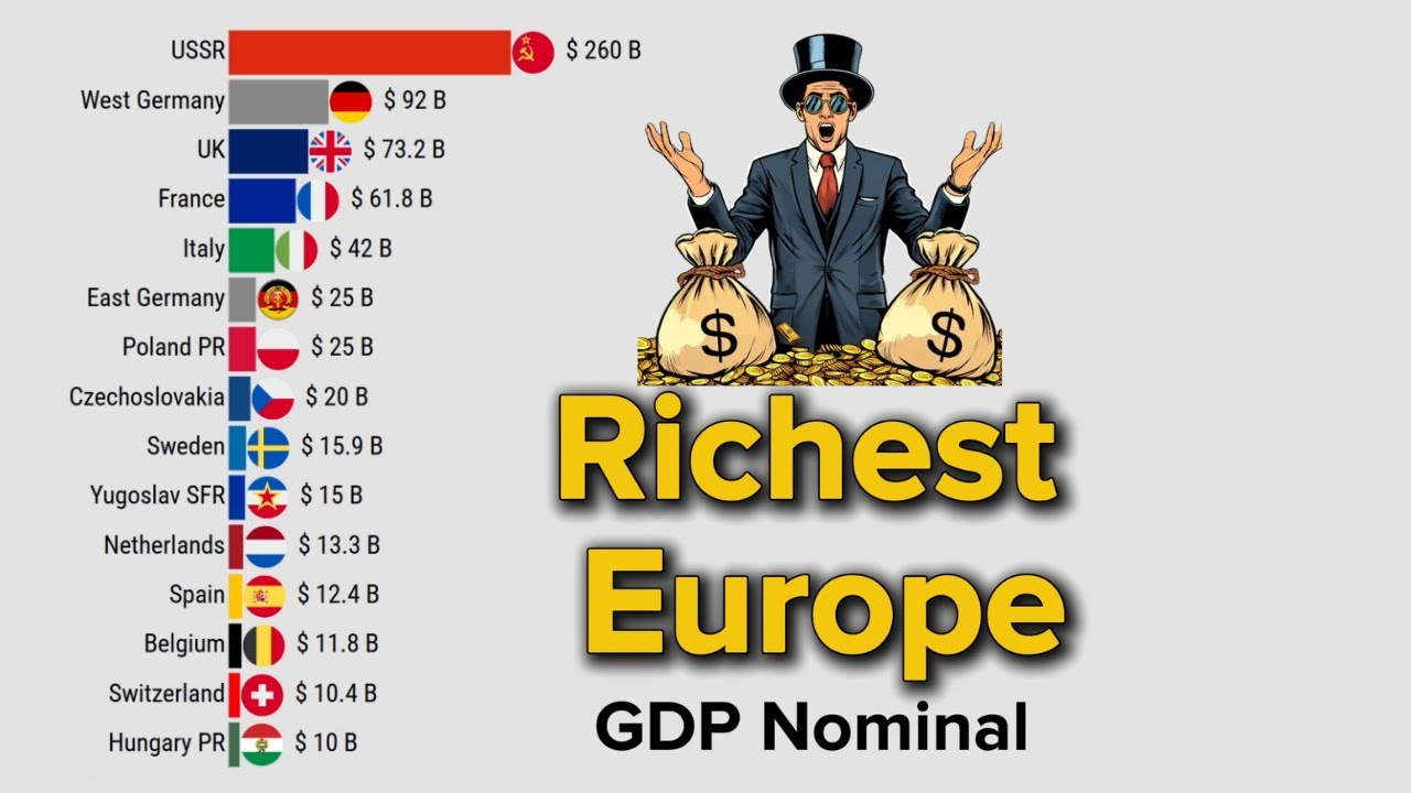 Richest countries in Europe by Nominal GDP 1960-2029 - YouTube