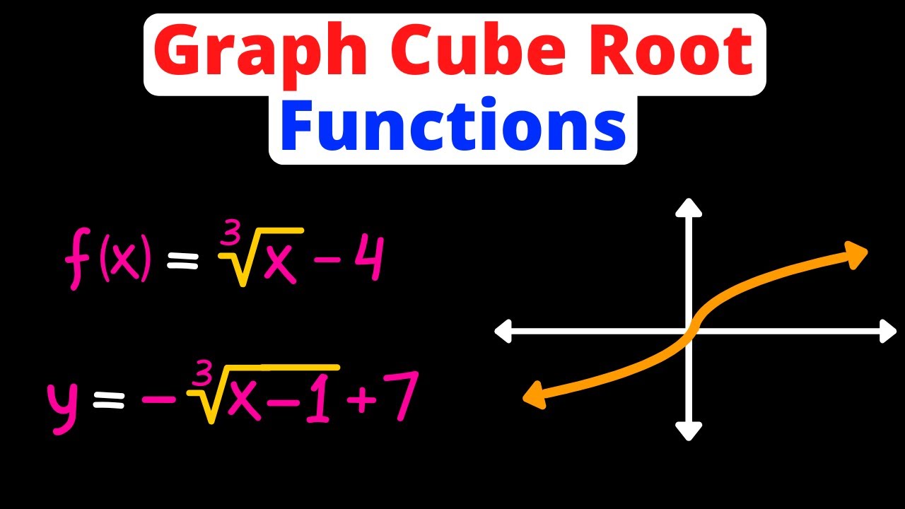 Graphing Cube Root Functions Domain Range Eat Pi YouTube