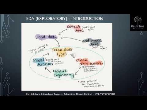 DataViz-24. EDA Introduction - YouTube