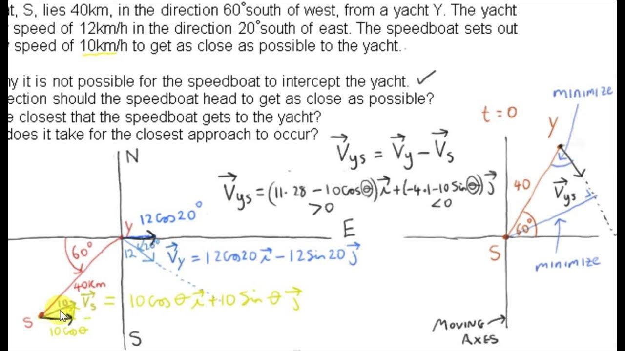 Direction of motion of an Object required to Minimize the Distance to ...