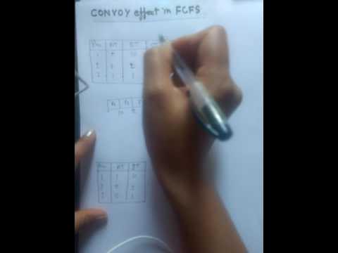 CONVOY effect in FCFS algorithm in Operating System - YouTube