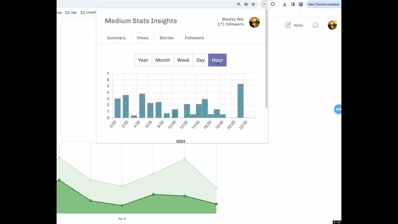 Medium Stats Insights: Get insights into your Medium stats included ...