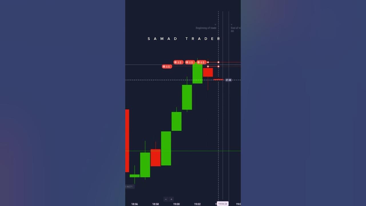 📉 📈 Sureshot Trade Binary Trading | Samad Trader | #shorts #trading #binary - YouTube