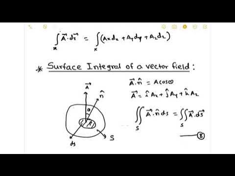 Line integral, Surface integral and Volume integral of Vector field - YouTube