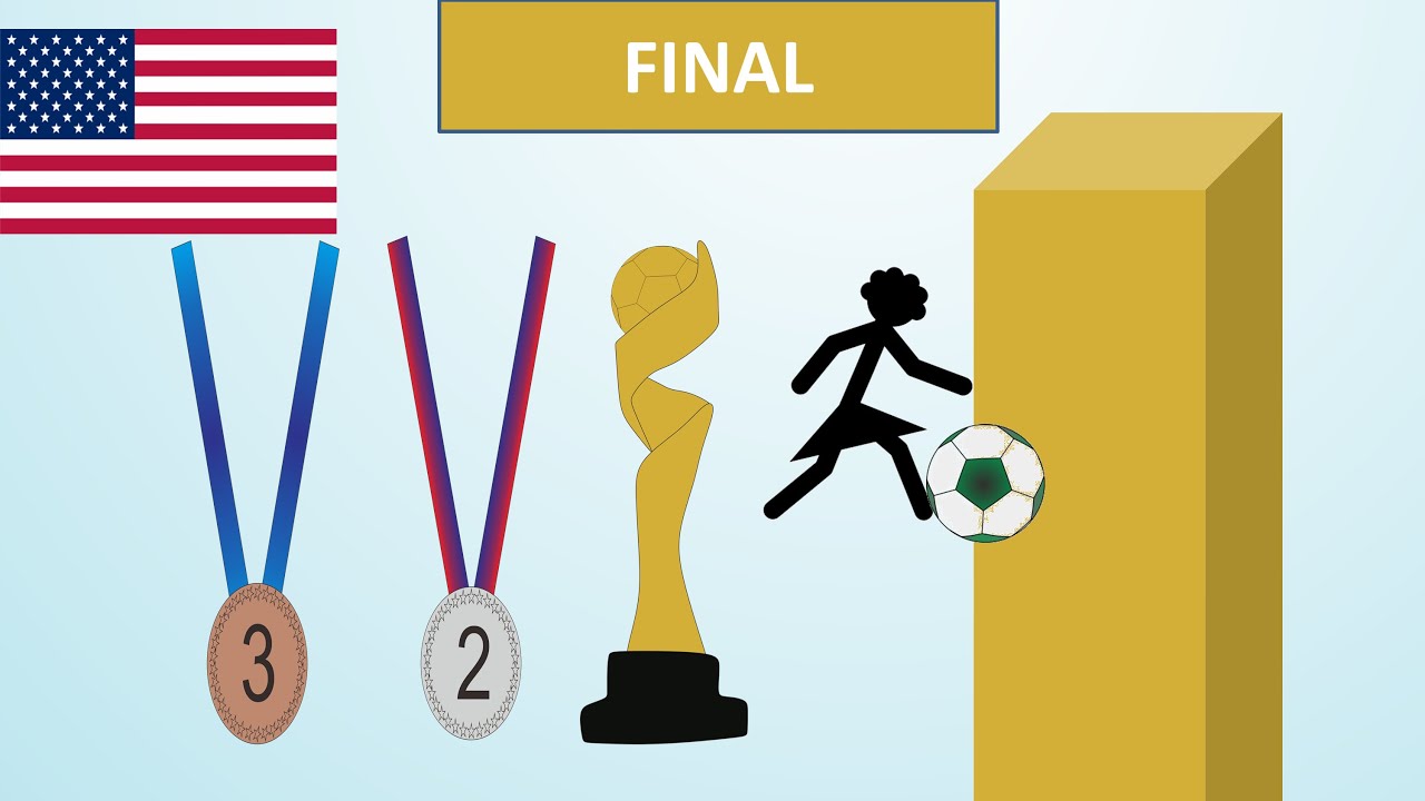 The U S United States Achievement Fifa Womens World Cup 1991 2019