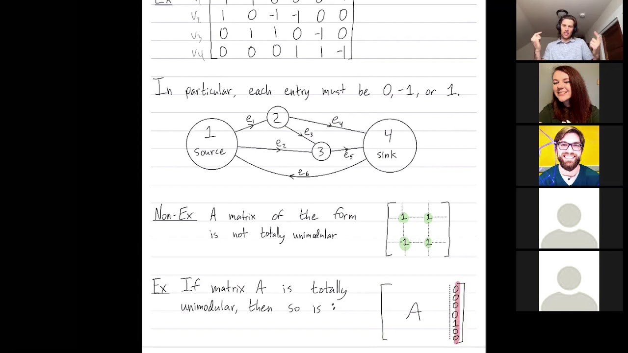 Linear Programming 42 Totally Unimodular Matrices Youtube