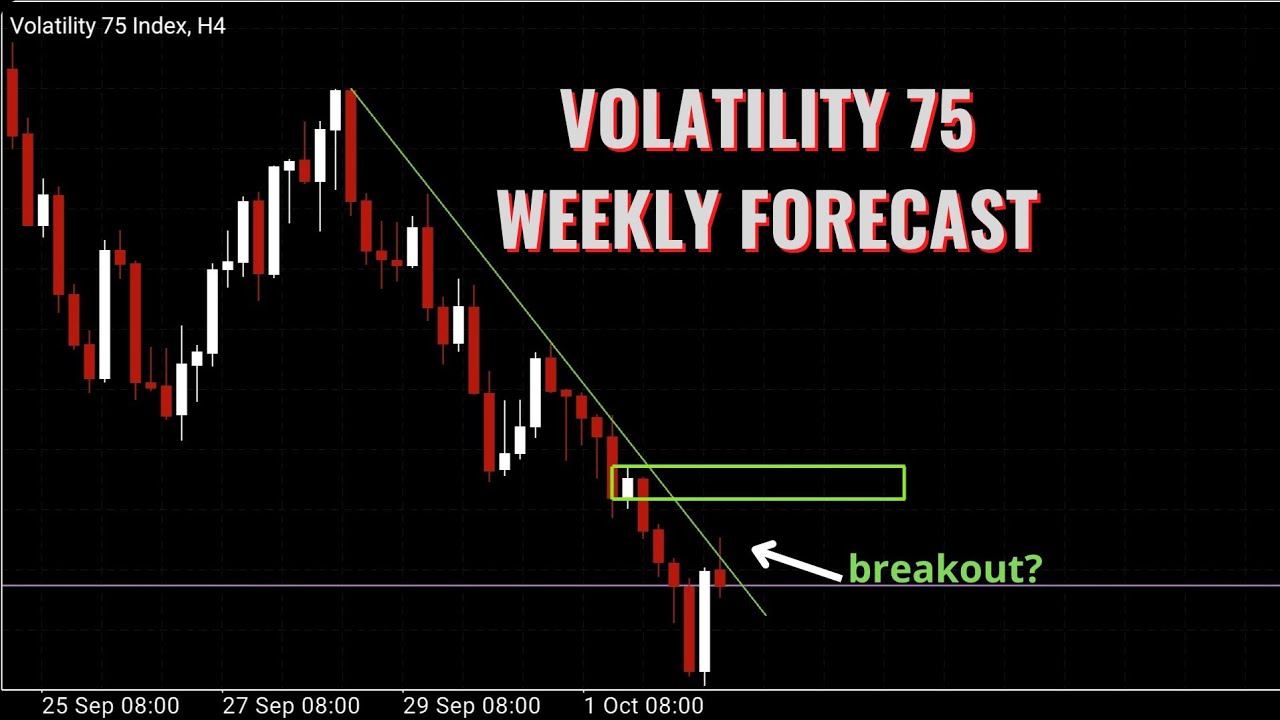 Volatility 75 Analysis (02 Oct) || Weekly Forecast - YouTube