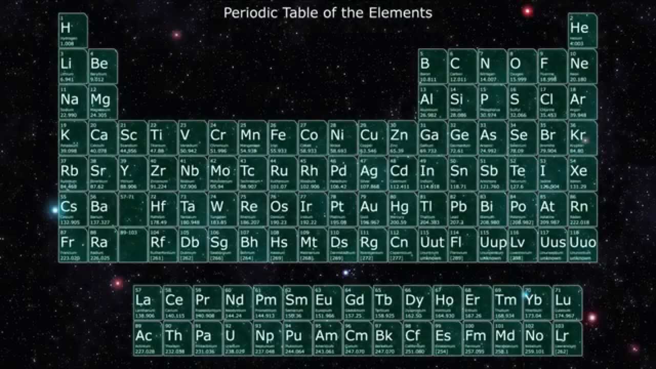 Introduction To Periodic Table - YouTube