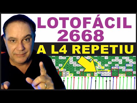 Dicas Para Lotofácil 2668 Análise E Sugestão