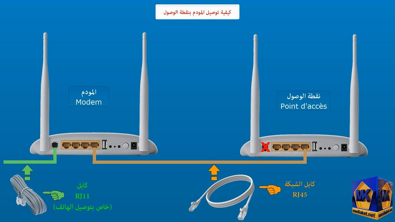 TP-LINK TD-W8968 v5 modem router - تكوين إعدادات المودم كنقطة وصول ...