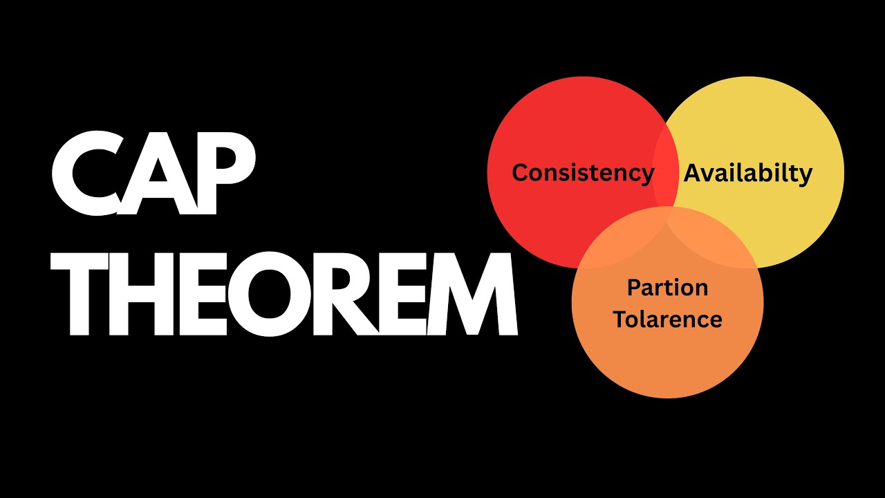 CAP Theorem | System Design Core Concepts - YouTube
