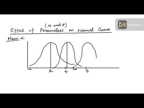 Lecture 42: Normal Distribution and Areas under Normal Curve - YouTube