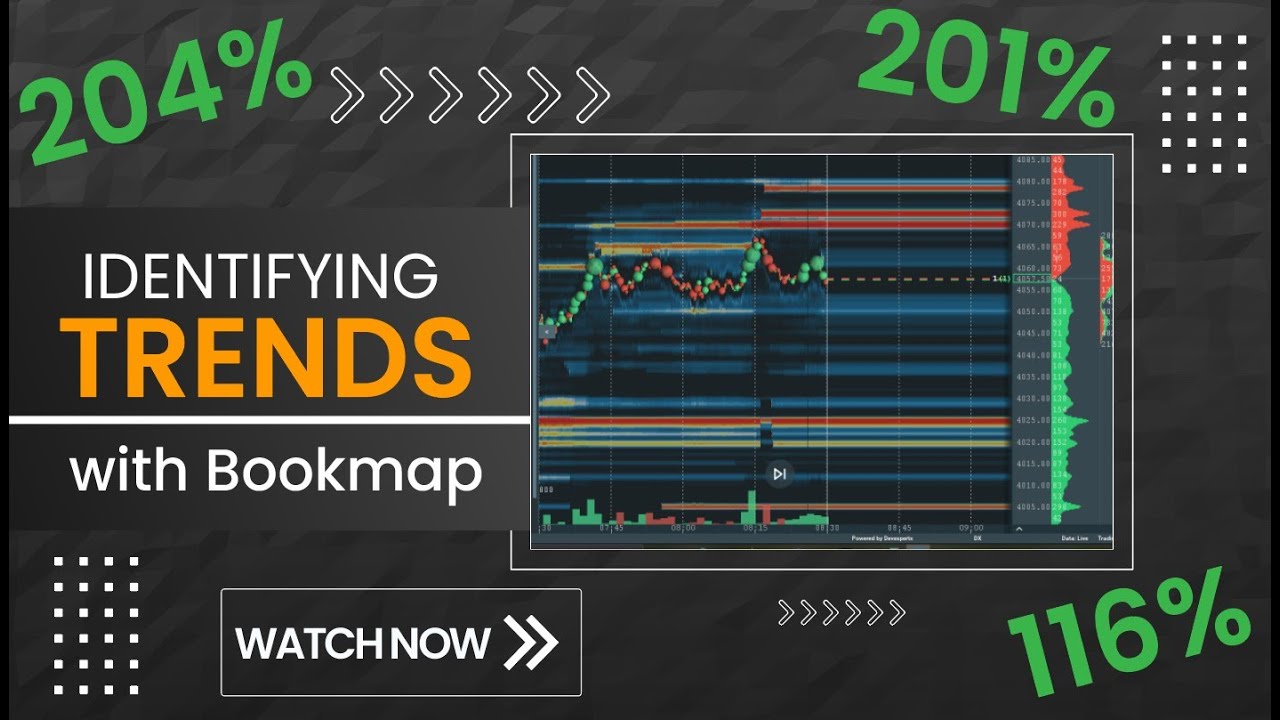 Identifying Trends With Bookmap! - YouTube