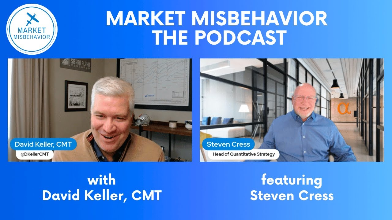 Steven Cress on Momentum Investing, Quantitative Models and Alpha Picks ...