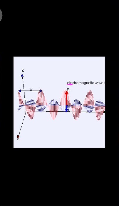 Electromagnetic wave Animation - YouTube