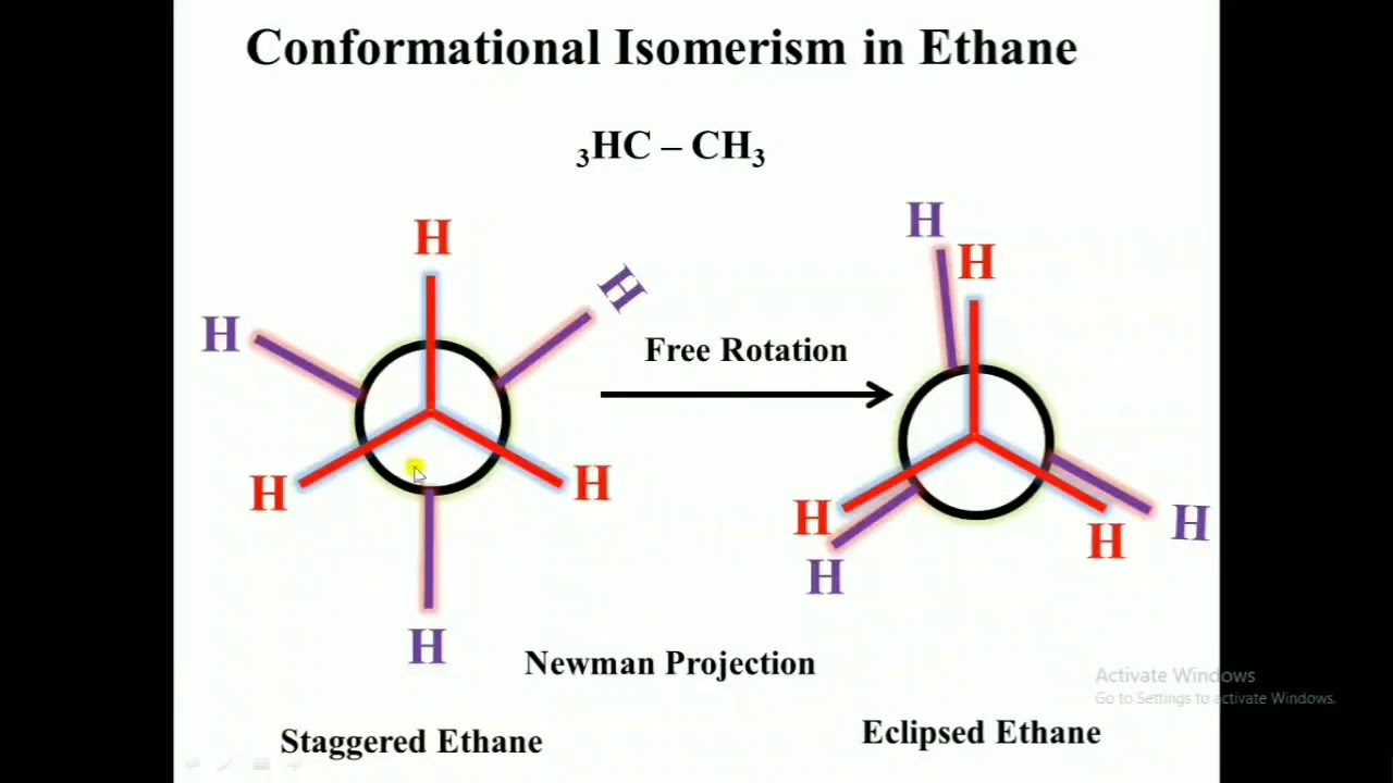 Stereochemistry Part 2a Ethane conformation - YouTube