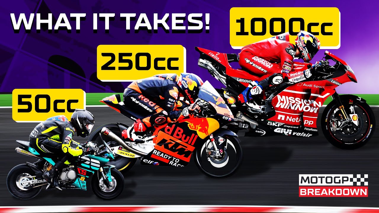 What does it take to be a MotoGP Rider? | MotoGP Breakdown with Mark ...