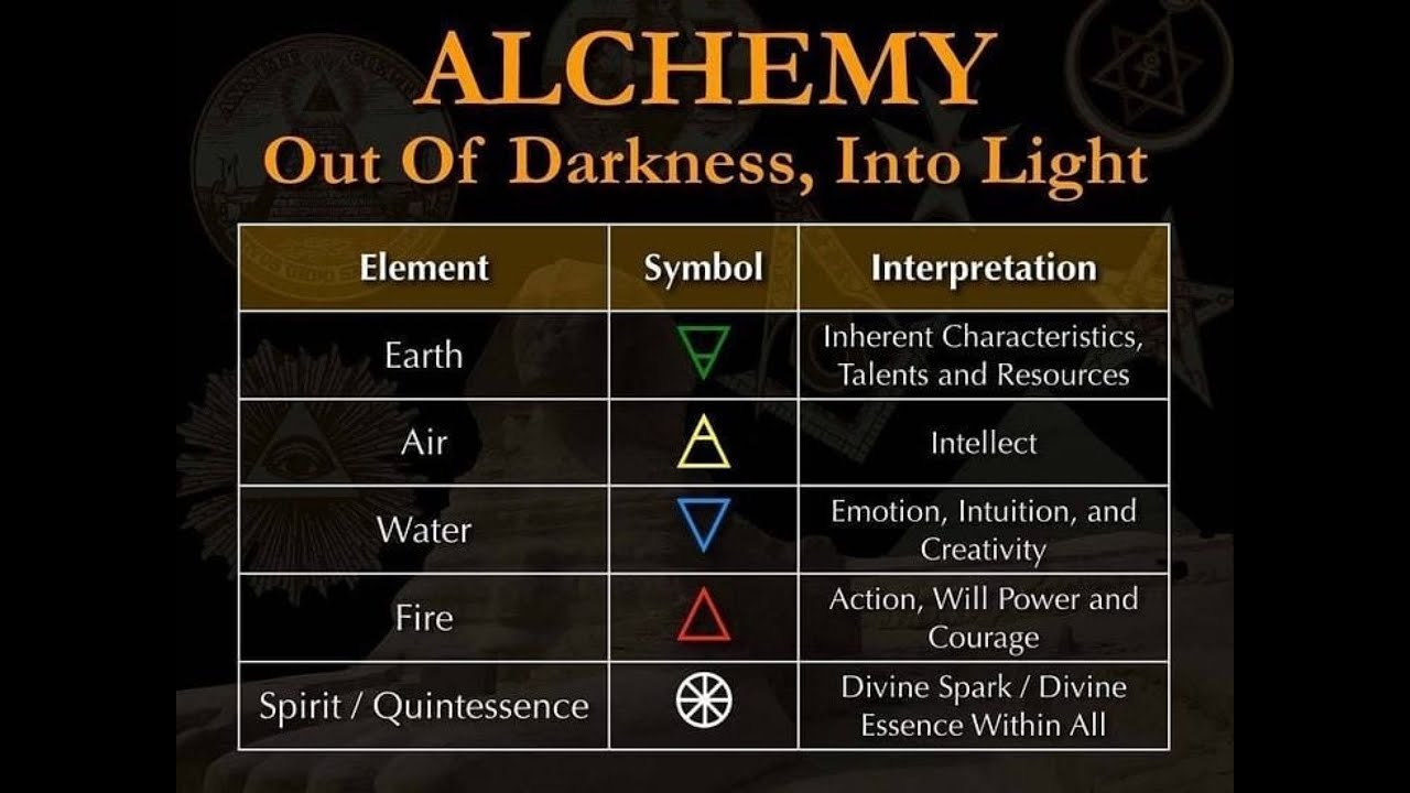 Contracts is Form of Alchemy - YouTube