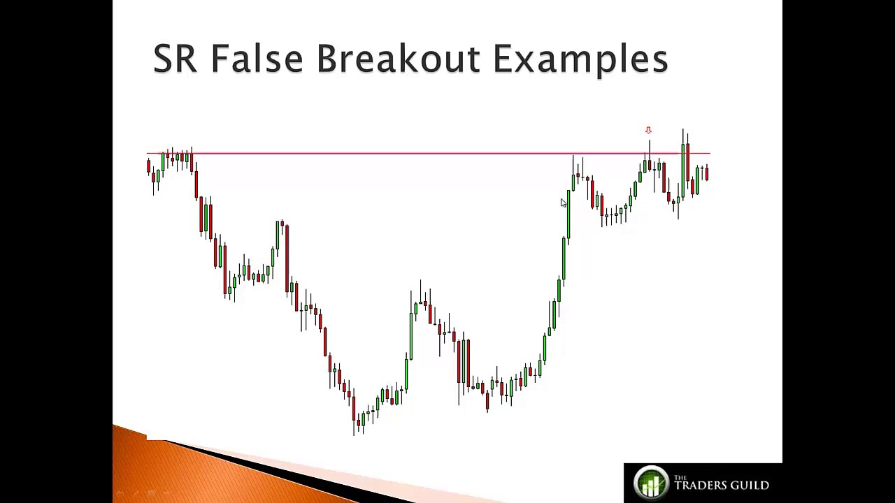 Forex False Breakouts Part 3 - YouTube