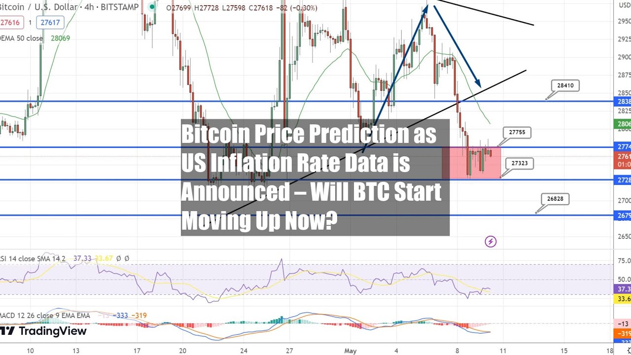Bitcoin Price Prediction as US Inflation Rate Data is Announced – Will ...