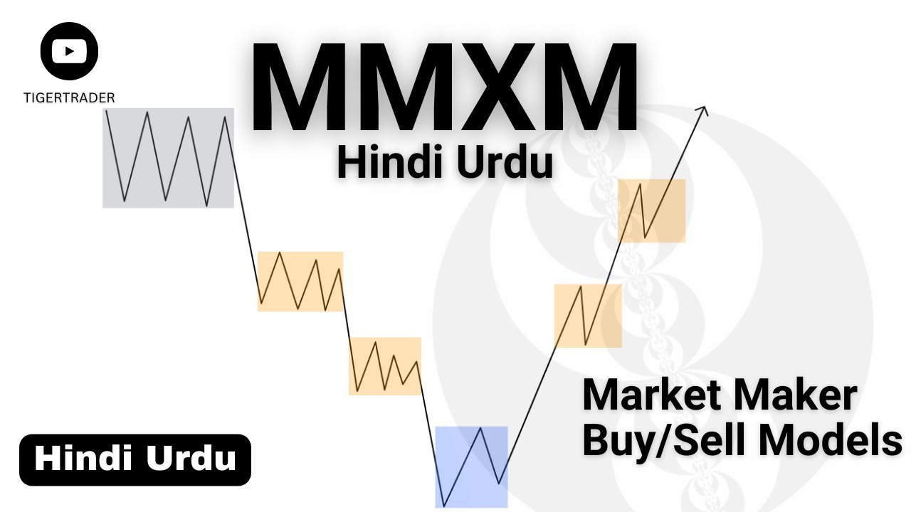The MMXM Market Maker Model - ICT Concepts - YouTube