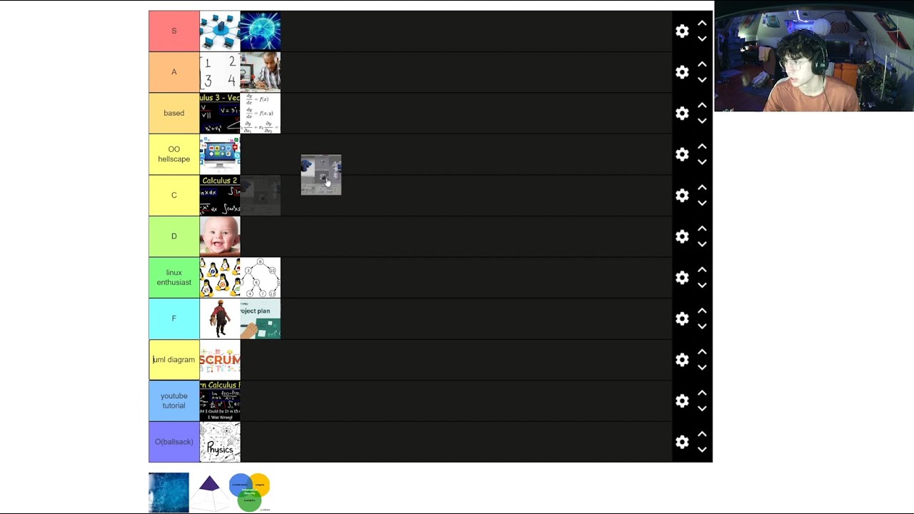 CS degree classes tier list - YouTube
