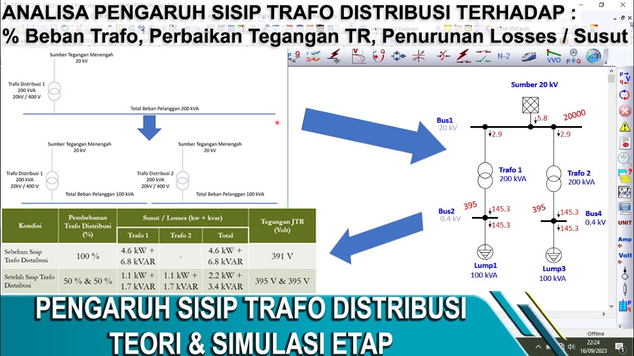 Pengaruh Sisip Trafo Distribusi | Teori & Simulasi ETAP | % Beban Trafo ...