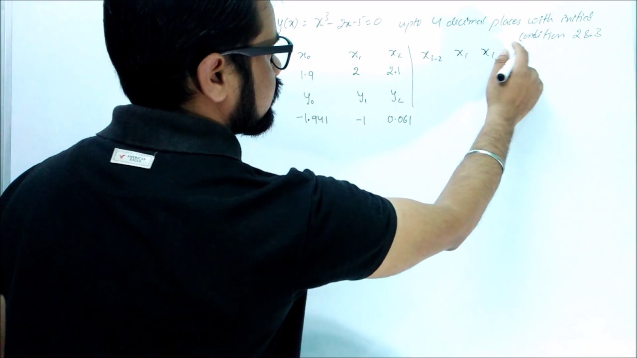 Muller's Method in Hindi | CBNST | By:- Harendra Sharma - YouTube