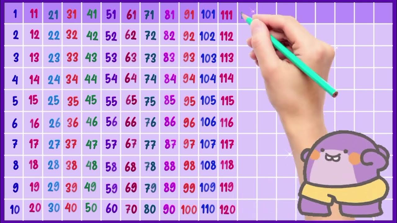 123 Numbers, Learn Counting from 1 to 200, Big numbers 1 to 200, 123, 1 2 3 4 5 6 7 8 9 10 ...