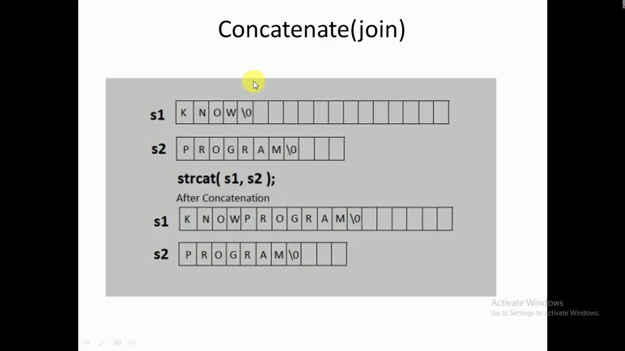 Cpl Lab Prog 10 String Operations Such As Compare Concatenate String Length By Prof Rr 7865