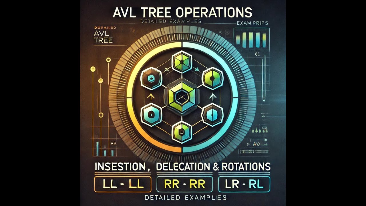 AVL Tree Operations Explained | Insertion, Deletion & Rotations with ...