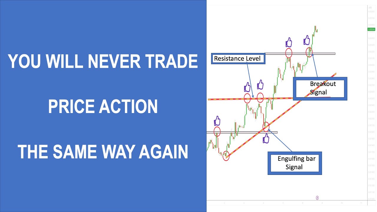 I Hated Price Action Trading Until I Discovered These Strategies - YouTube