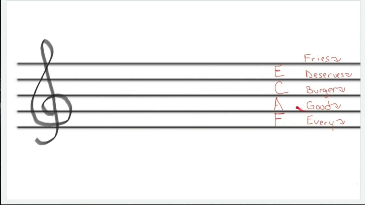 What exactly does the Treble Clef tell me? - YouTube