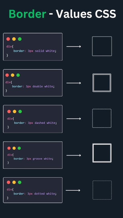 Border values CSS #css #html - YouTube