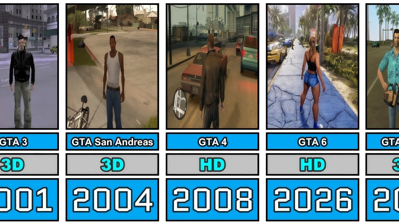 GTA Graphics Evolution (1997–2026) | From 2D to Ultra Realism - YouTube