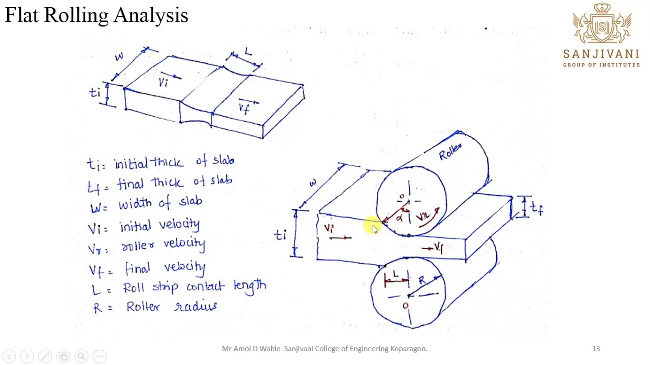 Part3 Rolling Analysis - YouTube